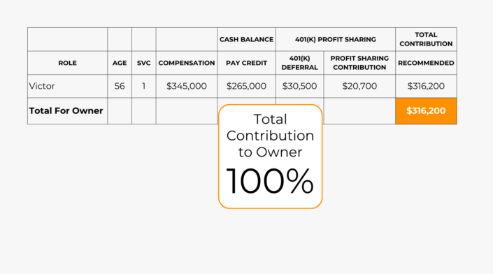 Cash Balance Plans - Owner Only - Premier Plan Consultants