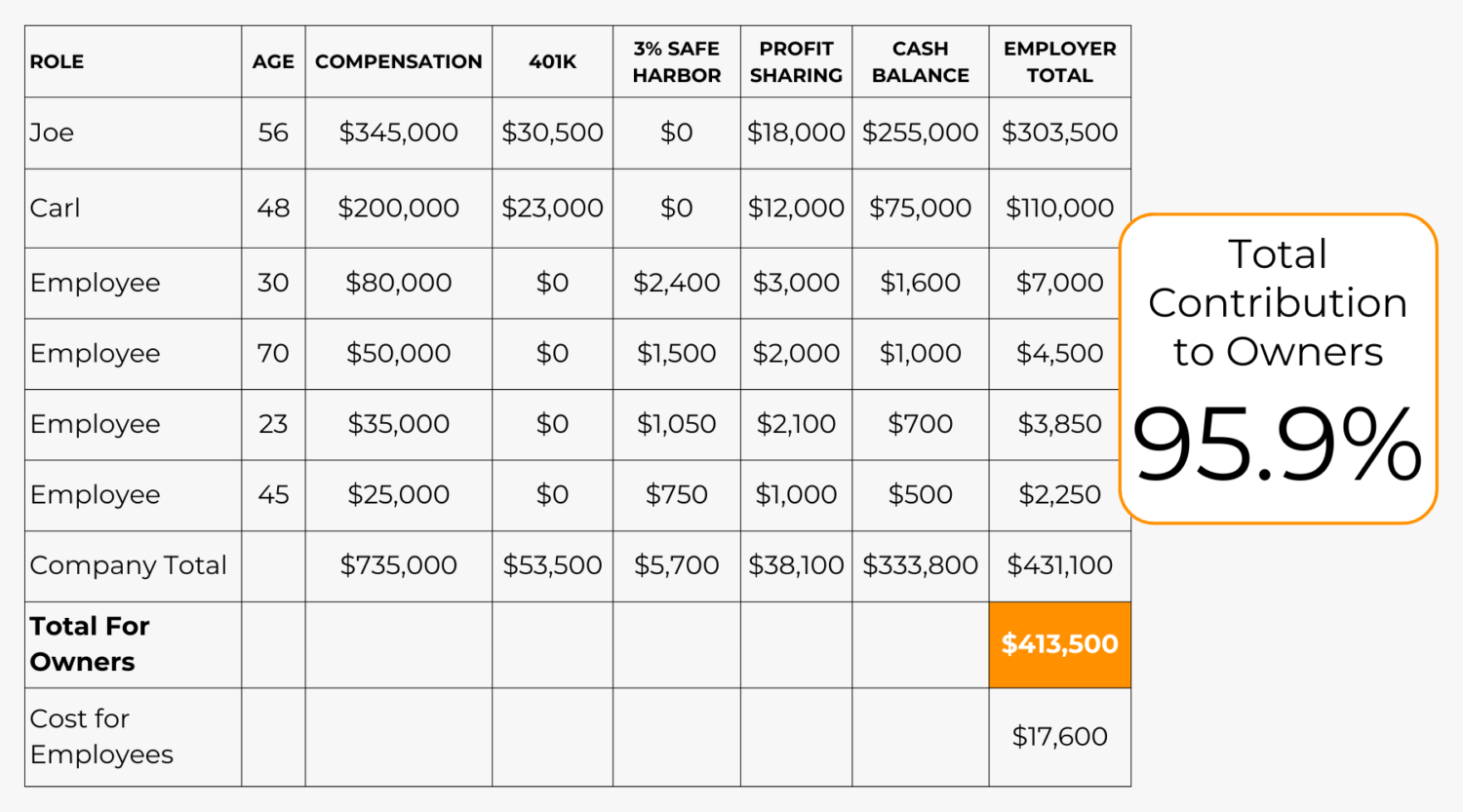 Cash Balance Plans for Businesses with Employees - Premier Plan Consultants
